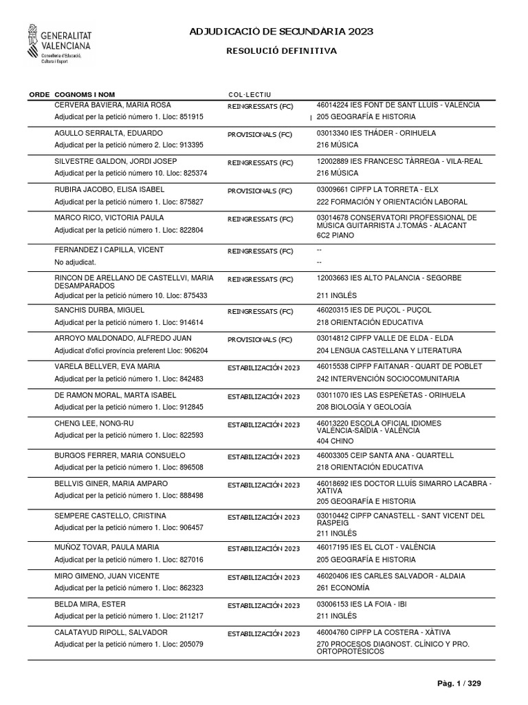Ini 2023 Adj RPP Lis Sec | PDF