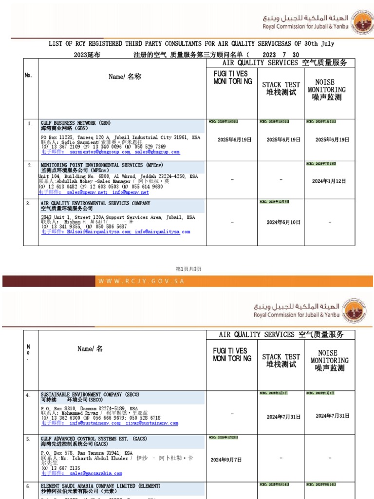 LIST OF RCY REGISTERED THIRD PARTY CONSULTANTS FOR AIR QUALITY SERVICES - 30 July 2023 ...