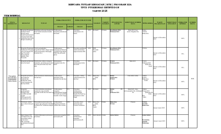 Ruk Imunisasi Tahun 2023 | PDF