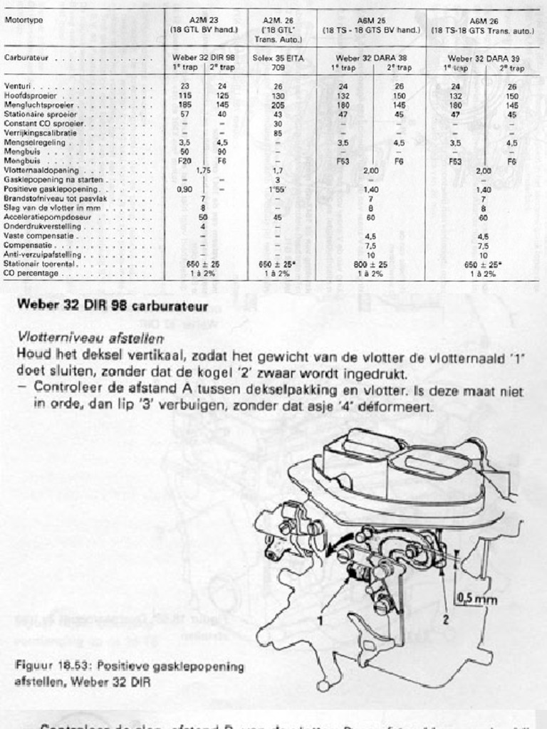 Weber 32 | PDF