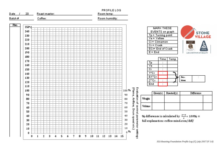 ROASTING - Profile Log-SV | Download Free PDF | Coffee