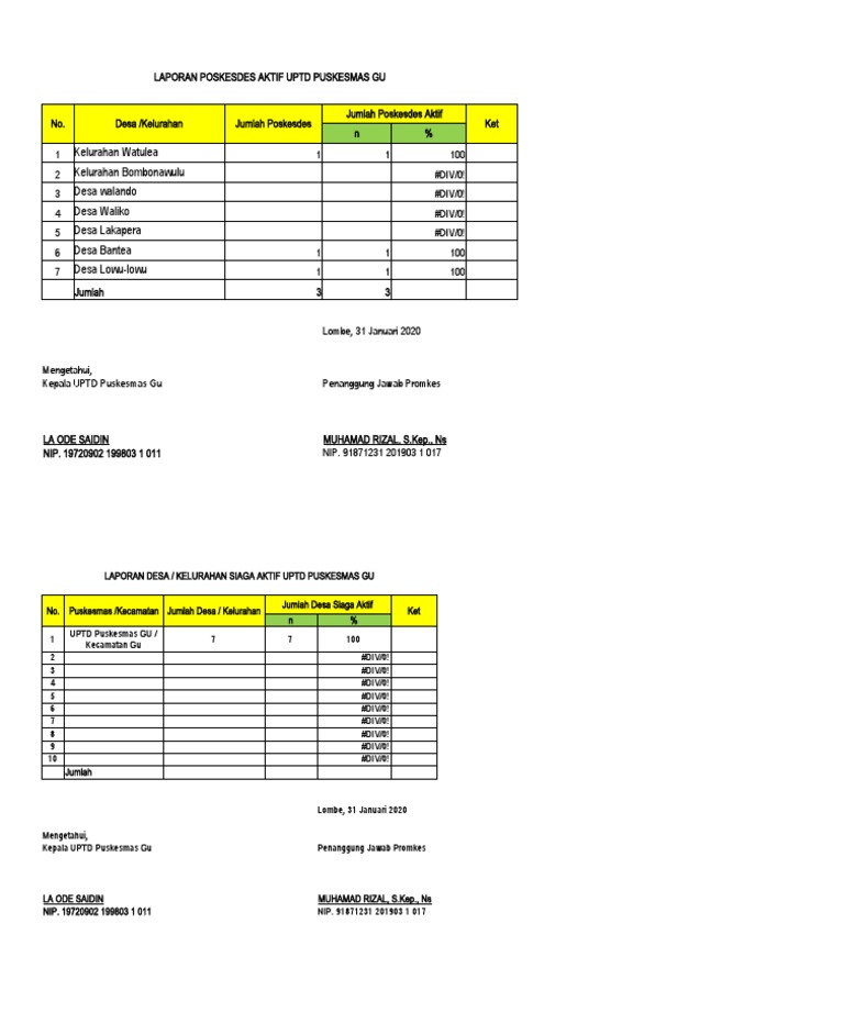 Poskesdes Dan Desa Siaga | PDF