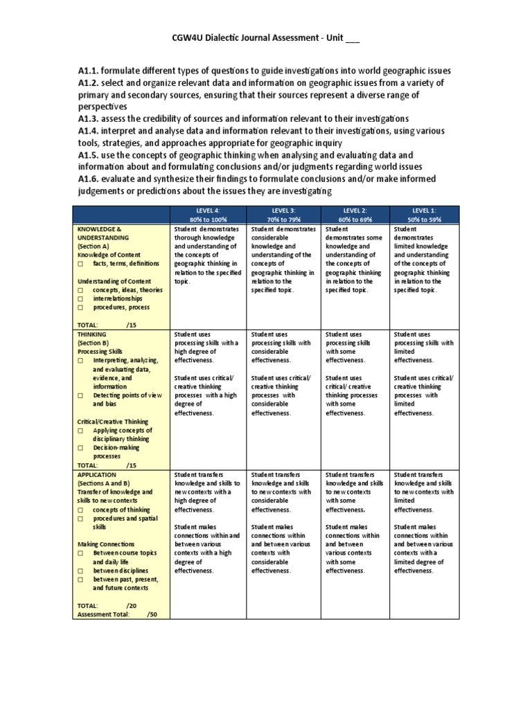 Dialectic Journal Rubric | Download Free PDF | Information | Thought