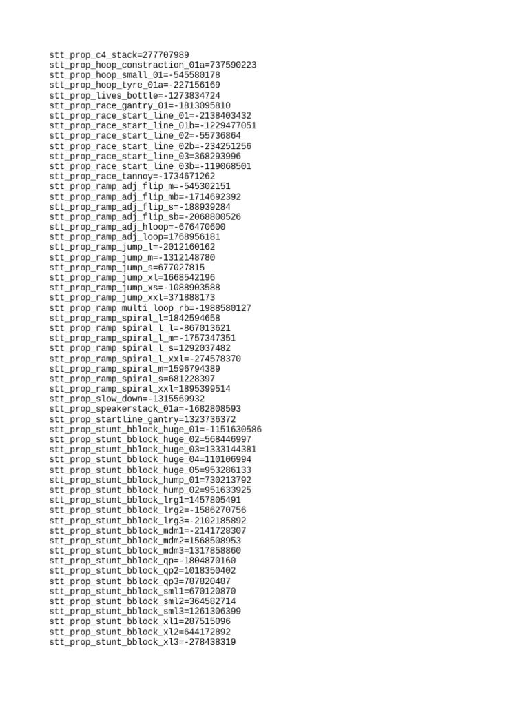 Object List 28998 | PDF