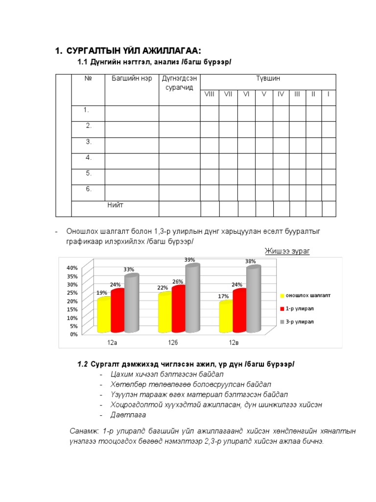 Жилийн Эцсийн Тайлан Бичих Загвар Pdf