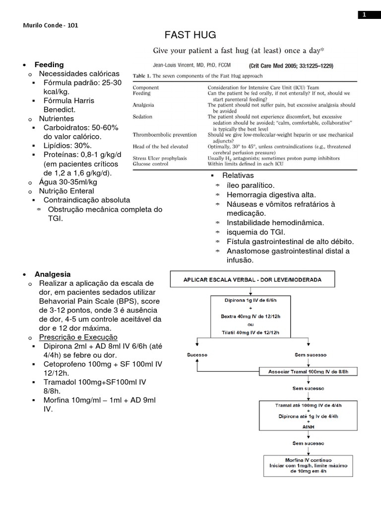Fast Hug | PDF | Sepse | Doenças e distúrbios