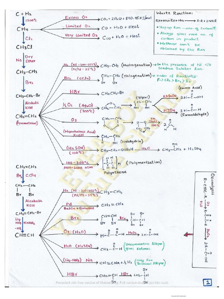 All Reaction of Organic Chemistry - Short Notes-1 | PDF