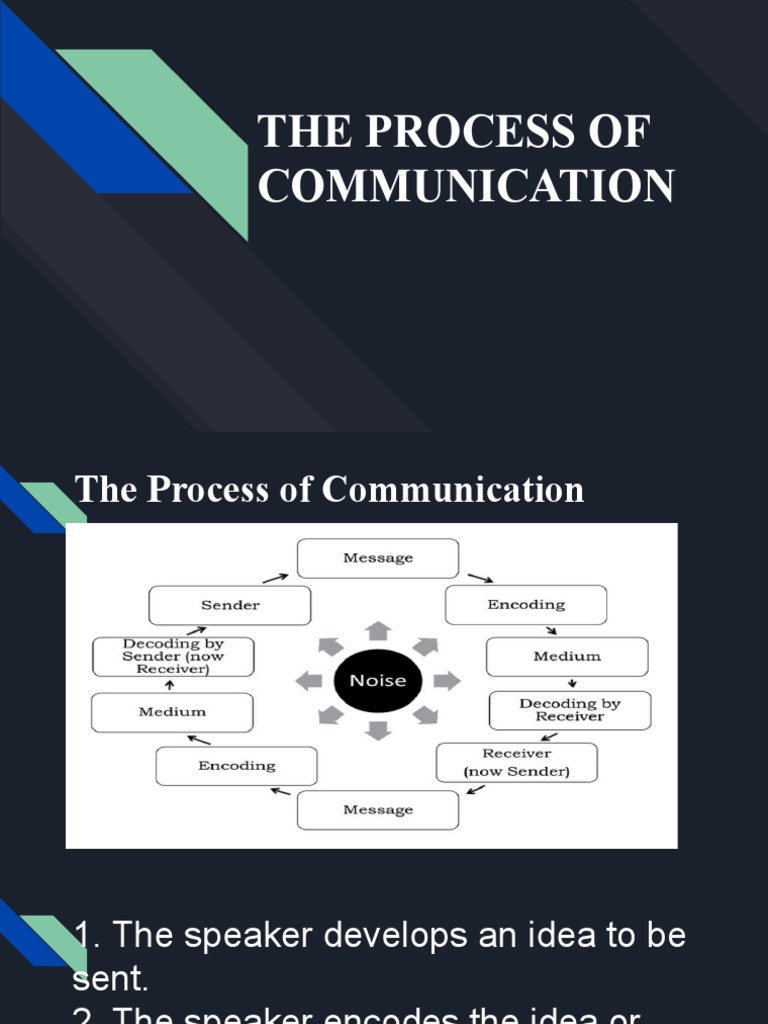 Steps in the Communication Process | PDF | Communication | Nonverbal ...