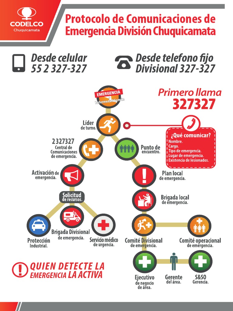 Protocolo de Emergencias Chuquicamata | PDF