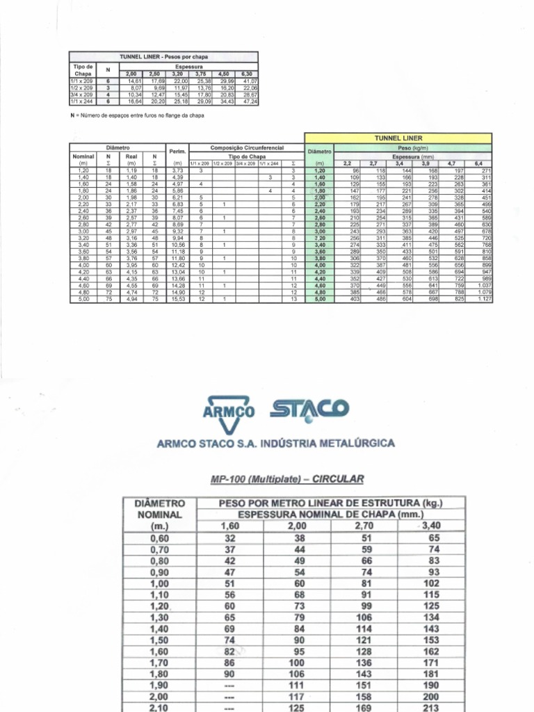 Tunnel Line - Armco Staco | PDF
