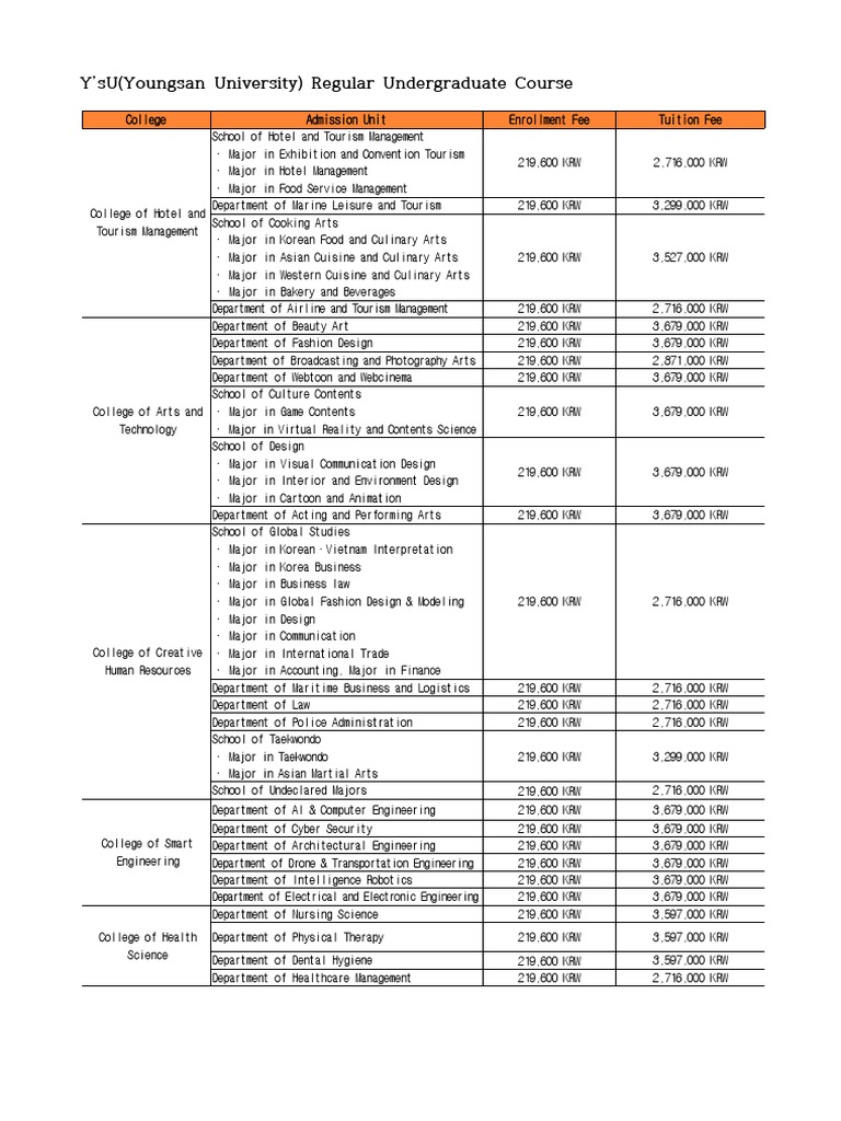 YSU 4. Tuition Information | Download Free PDF | Tourism