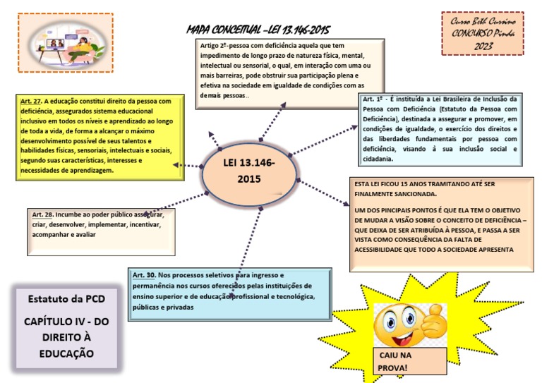 Mapa Lei 13.146-2015 - PCD | PDF | Deficiência | Exclusão social
