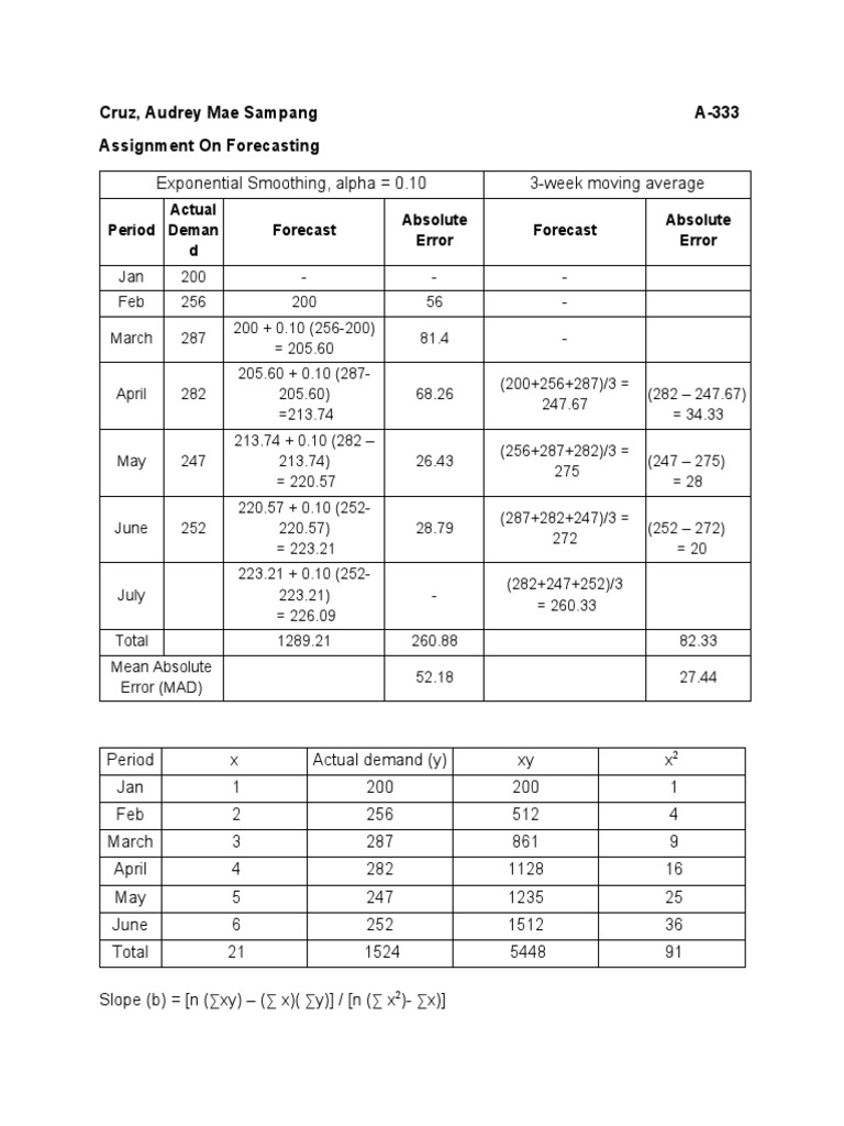 Assignment On Forecasting | PDF | Moving Average | Forecasting Assignment On Forecasting | PDF | Moving Average | Forecasting
