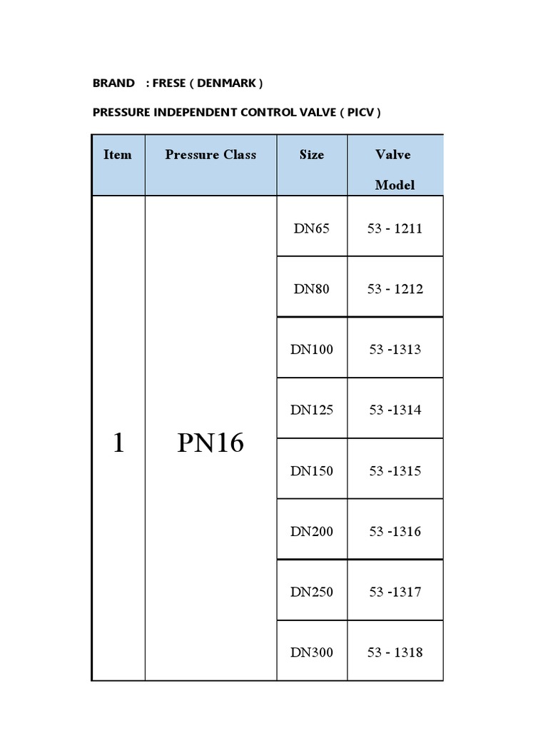 001 Unit Price Picv Frese (MTL) | PDF | Tools | Gases