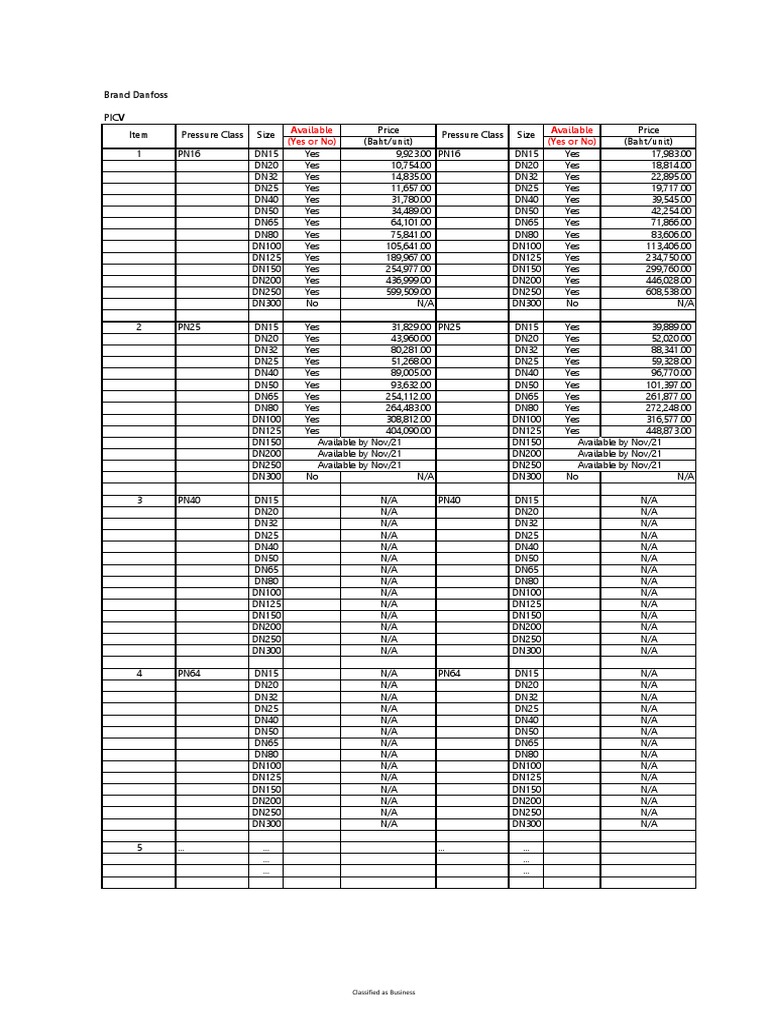 Danfoss PICV Pricing and Availability | PDF