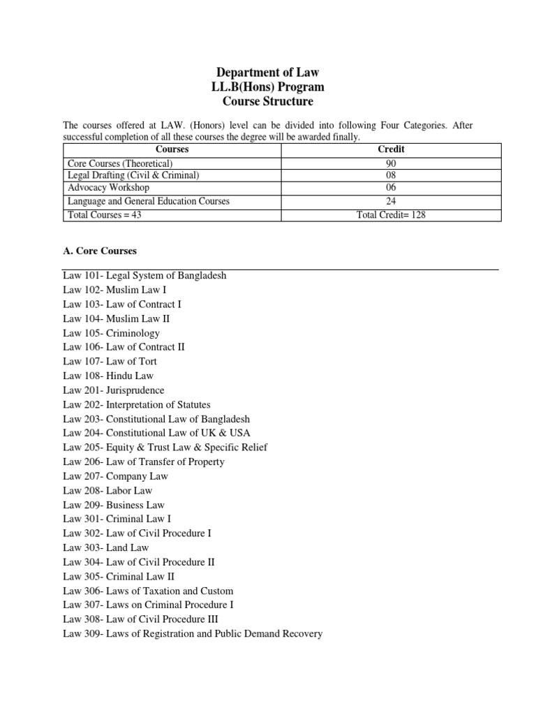 Course Outline For (LLB) | PDF | Credit | Finance & Money Management