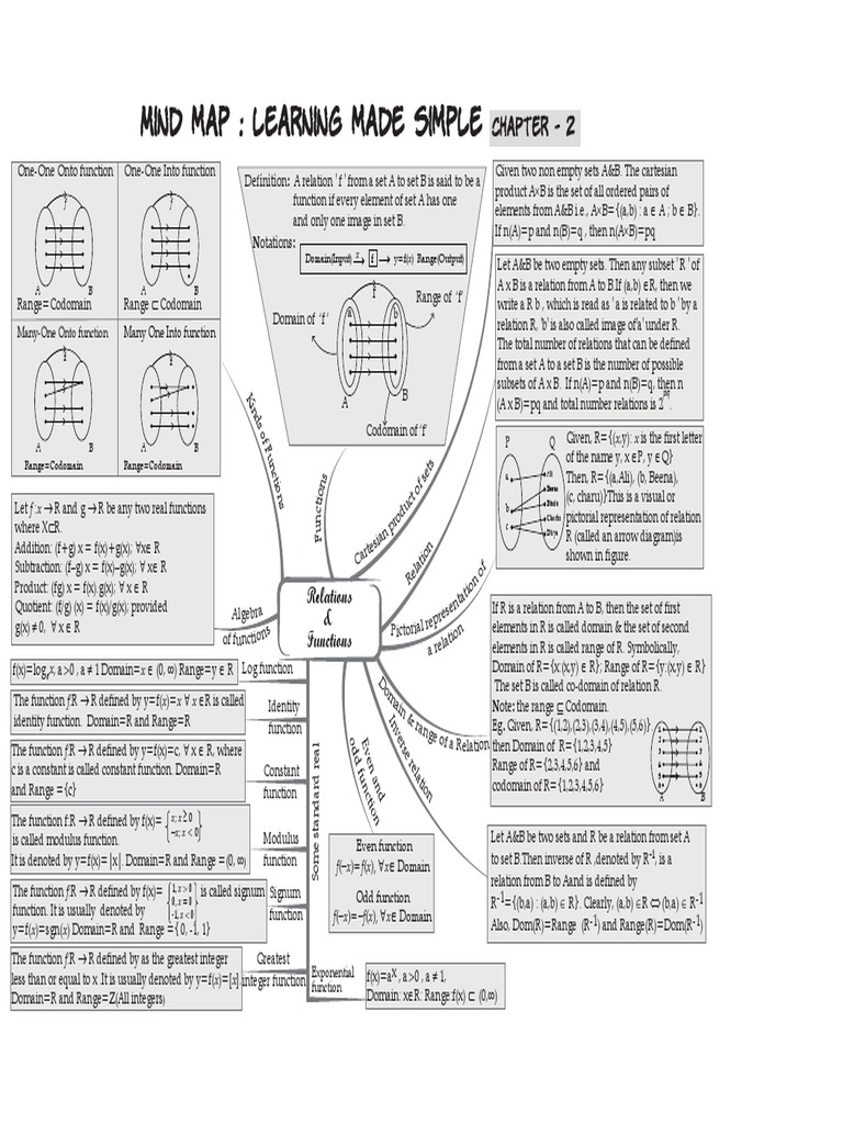 STD 11 Maths CH 2 Full Material | PDF | Function (Mathematics) | Set ...