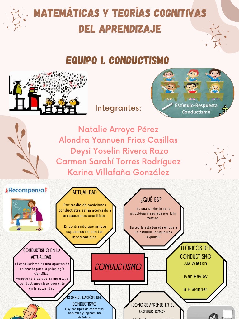 Conductismo Eq1 | PDF | Behaviorismo | Sicología