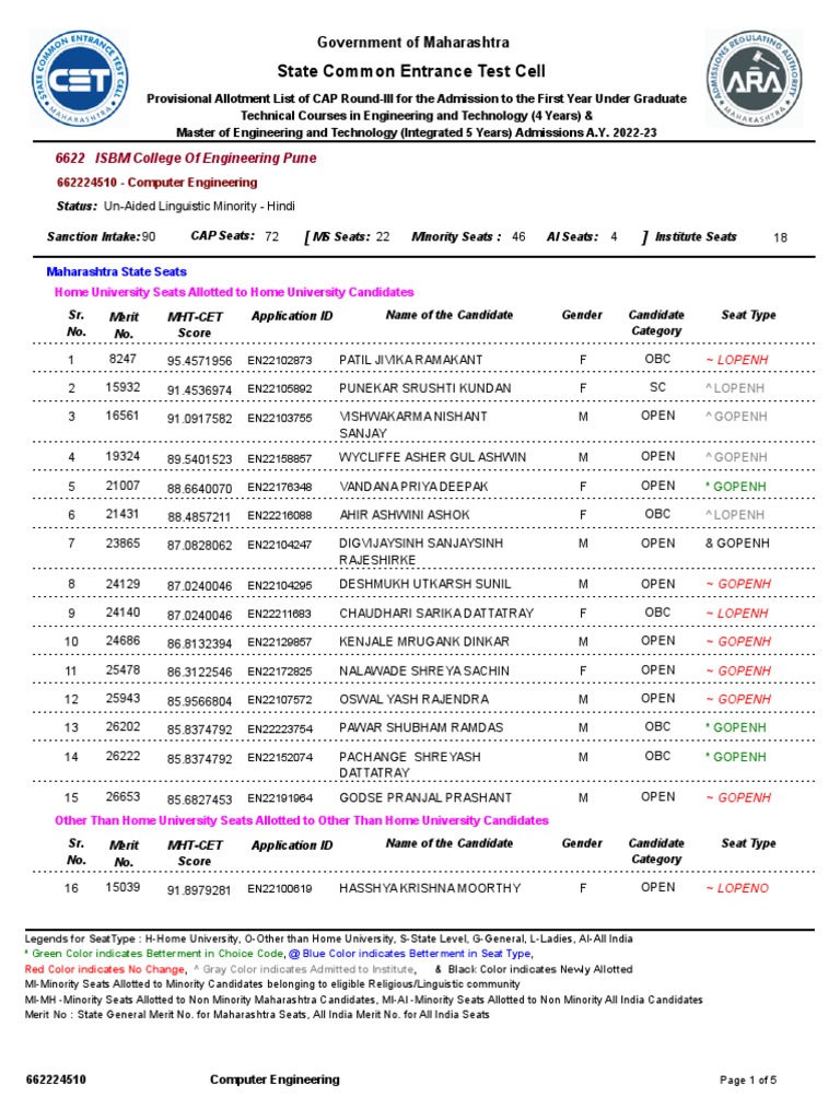 Capr-Iii 6622 | PDF | Engineering | Physical Sciences