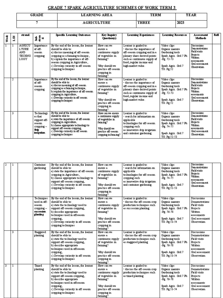 Grade 7 Agriculture Term 3 Overview | PDF | Agriculture | Learning