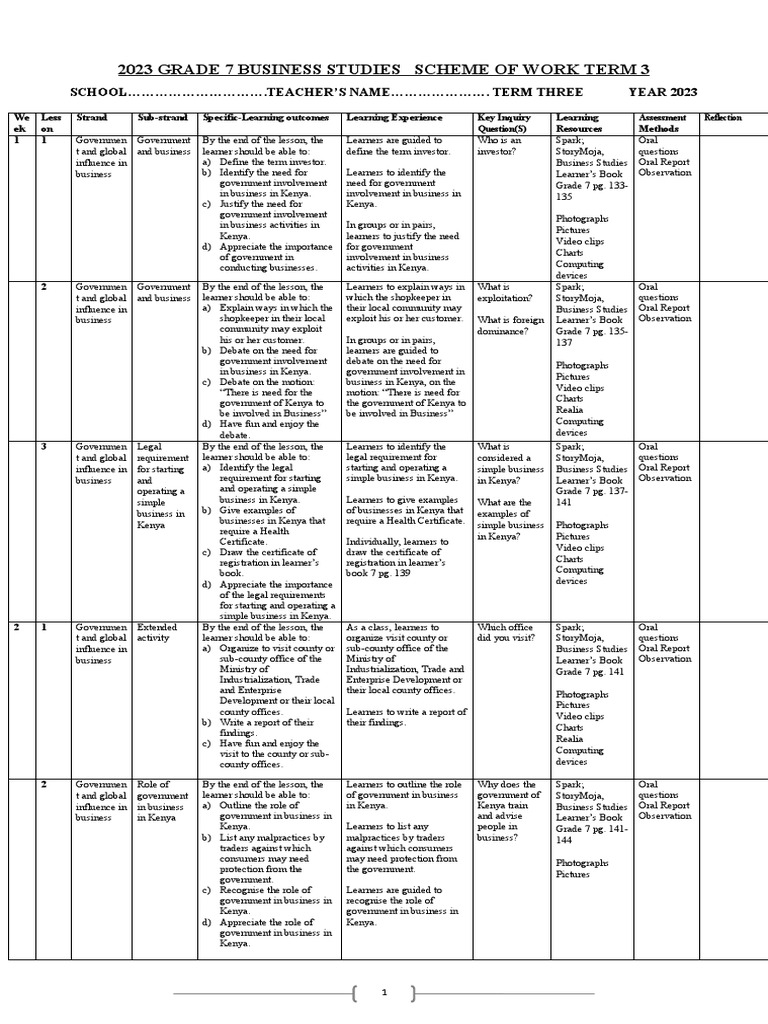Grade 7 Term 3 Business Schemes | Download Free PDF | Learning | Taxes