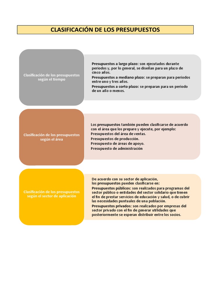 Clasificación de Los Presupuestos | PDF | Presupuesto | Mercado (economía)