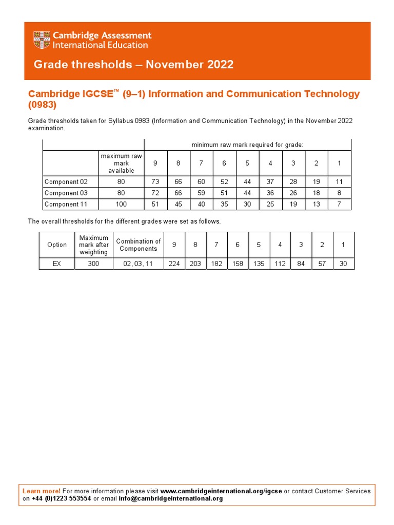Cambridge Igcse 9 1 Information and Communications Technology 0983 ...