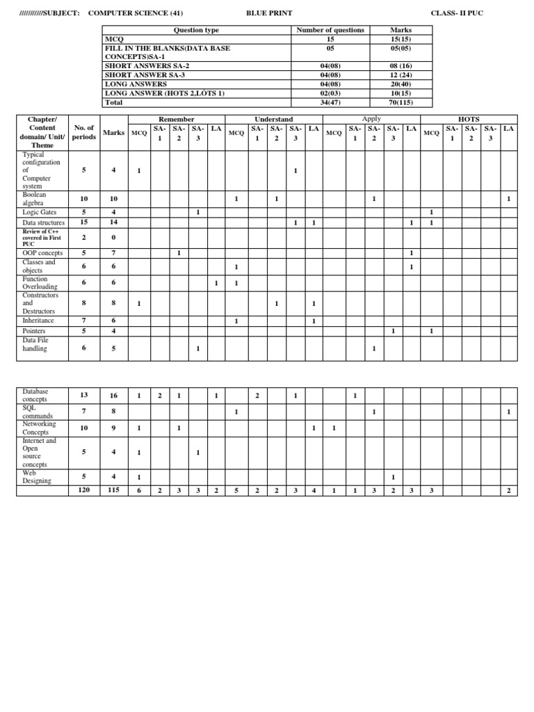 Computer Scinece Blue Print Ii Pu 2023-24 | PDF | Databases | C++