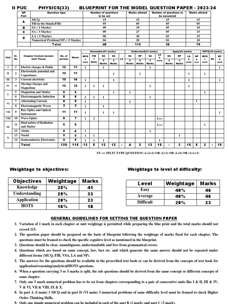 Class 12 Physics Blueprint 2023-24 | PDF | Electromagnetic Radiation ...