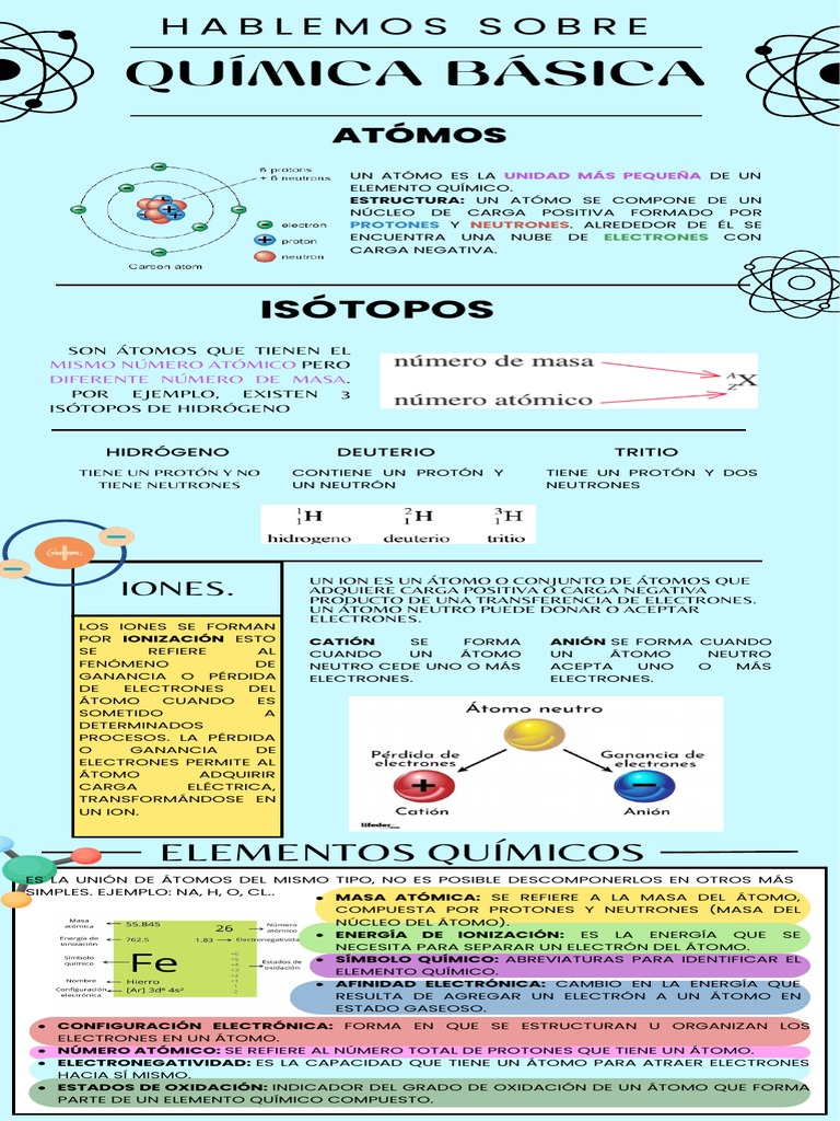 Infografía Átomos | PDF | Química | Ion