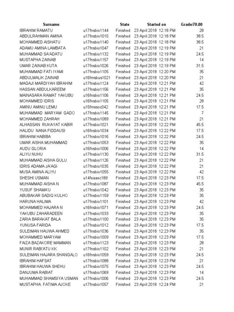 CSC 101-CSC 101-Grades Final in Progress | PDF