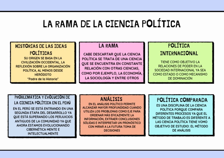 La Rama de La Ciencia Política | PDF | Ciencia y matemáticas