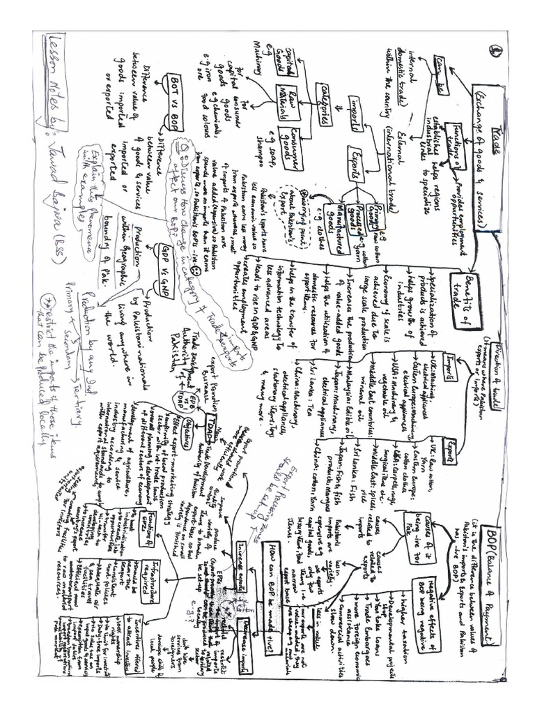 history-notes-pdf