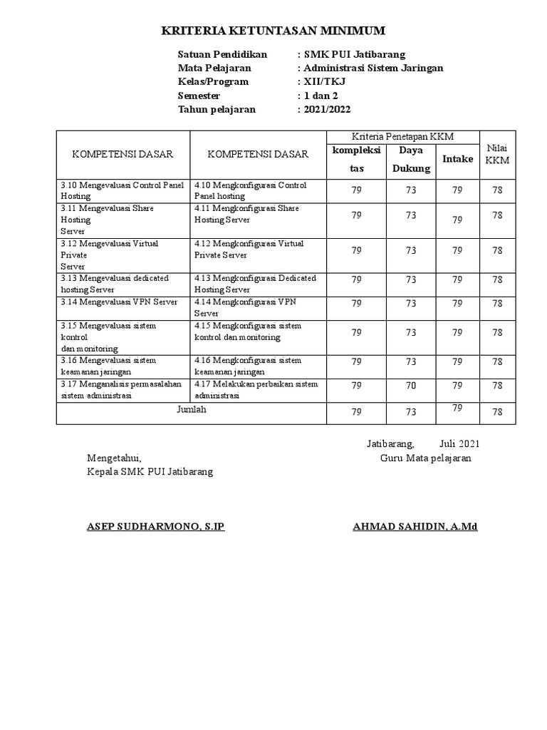 Kriteria Ketuntasan Minimum | PDF