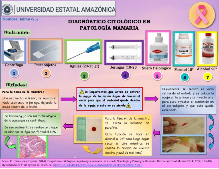 Infografia de Citologia3 | PDF | Técnicas de laboratorio. | Microscopía