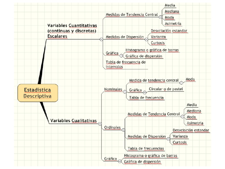 Mapa de La Estadistica Descriptiva A Las Variables | PDF