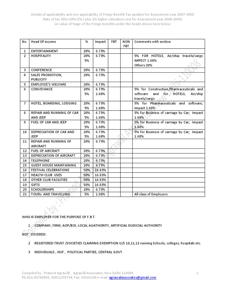 FBT Chart | PDF | Employee Benefits | Employment