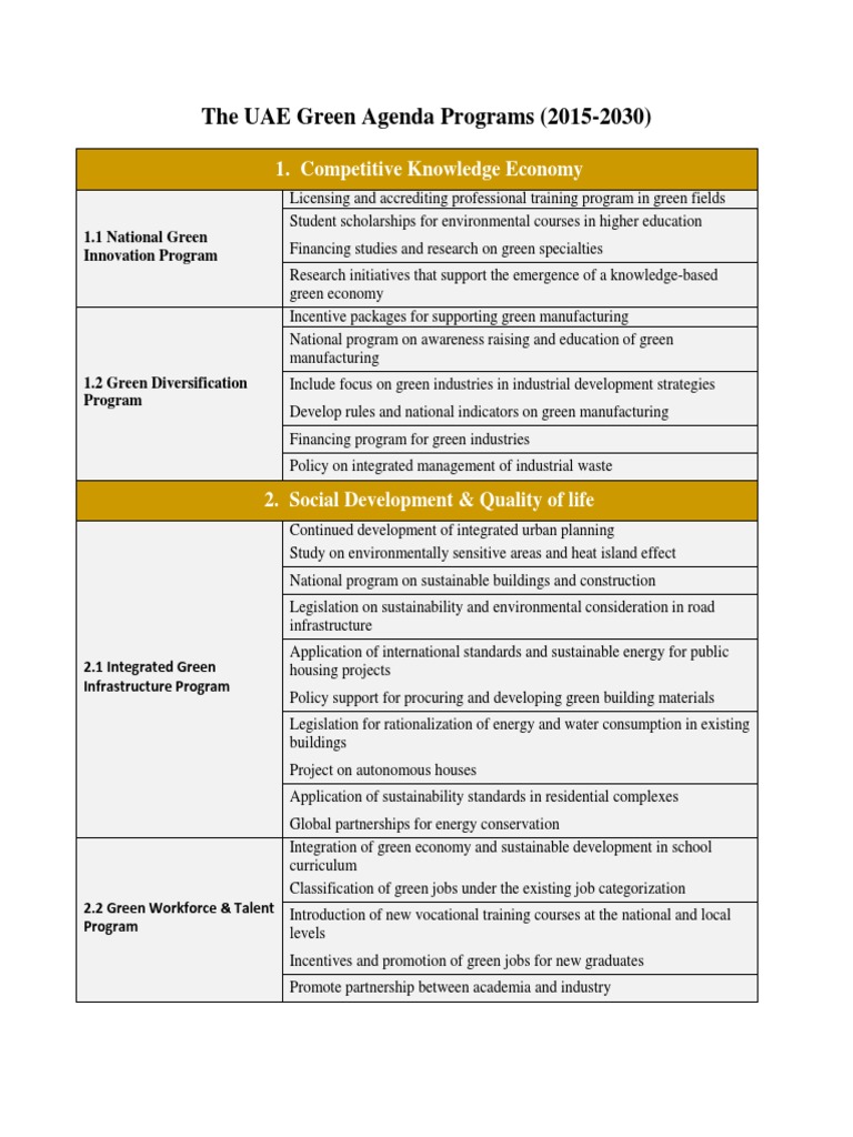 UAE Green Agenda 2015-2030 Overview | PDF | Renewable Energy ...