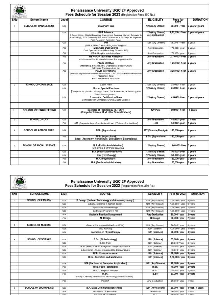 2023 Renaissance Group Fees Structure Final-1 | PDF | Master Of ...