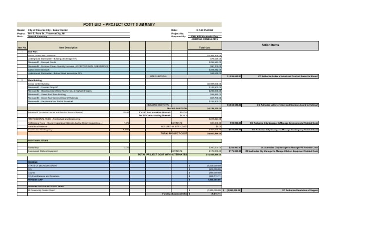 Senior Center Budget / Cost Summary | PDF | Building Engineering