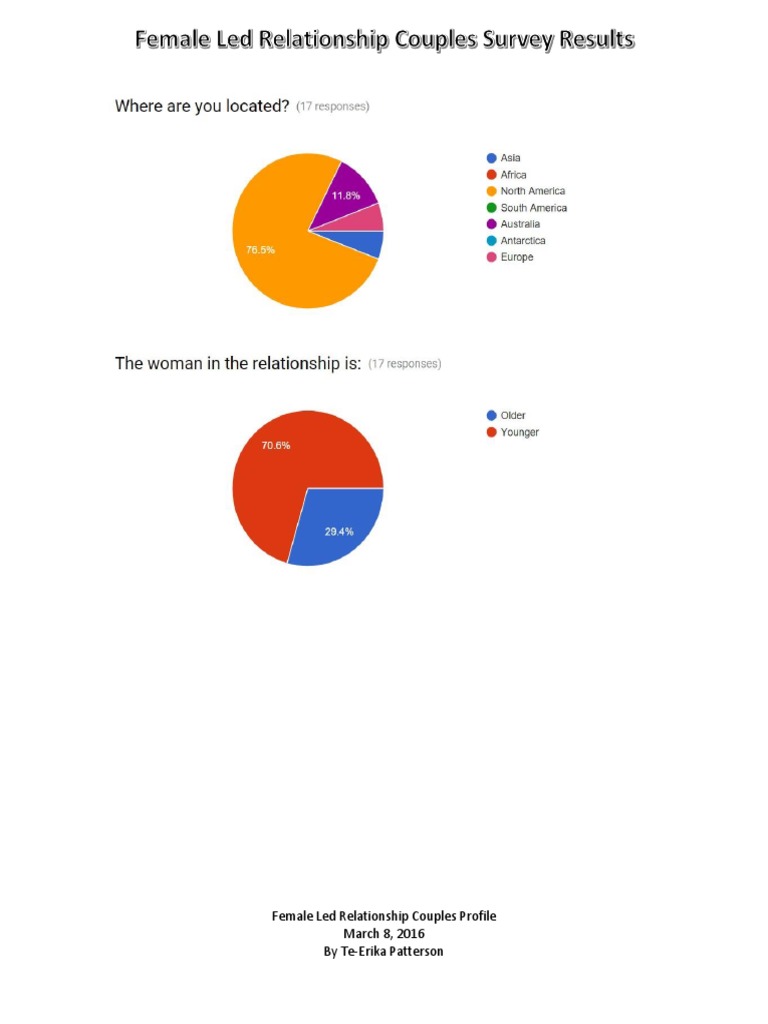 FLR Couples Survey Results 3.18 | PDF | Social Science