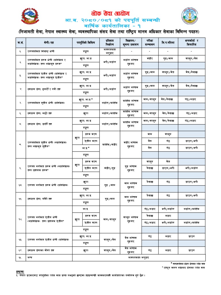 Karyatalika 80-81 | PDF