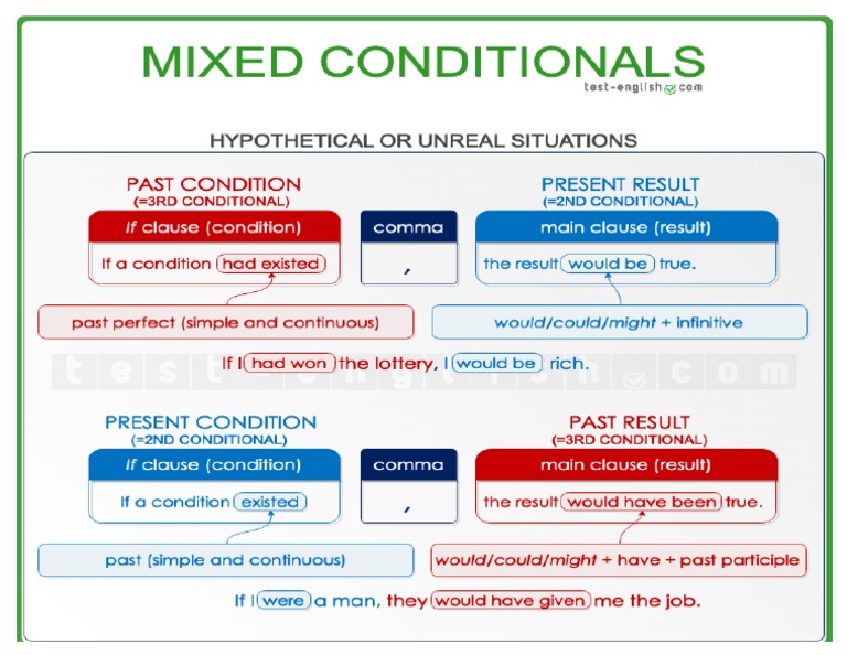 Mixed Conditionals | PDF