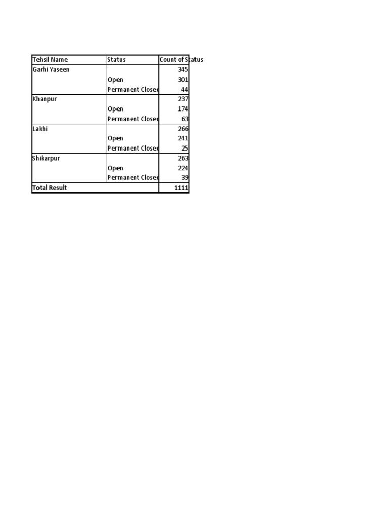 School Status Monthly 08 29 2023 638289304727589232-1 | PDF | Pakistan ... School Status Monthly 08 29 2023 638289304727589232-1 | PDF | Pakistan ...