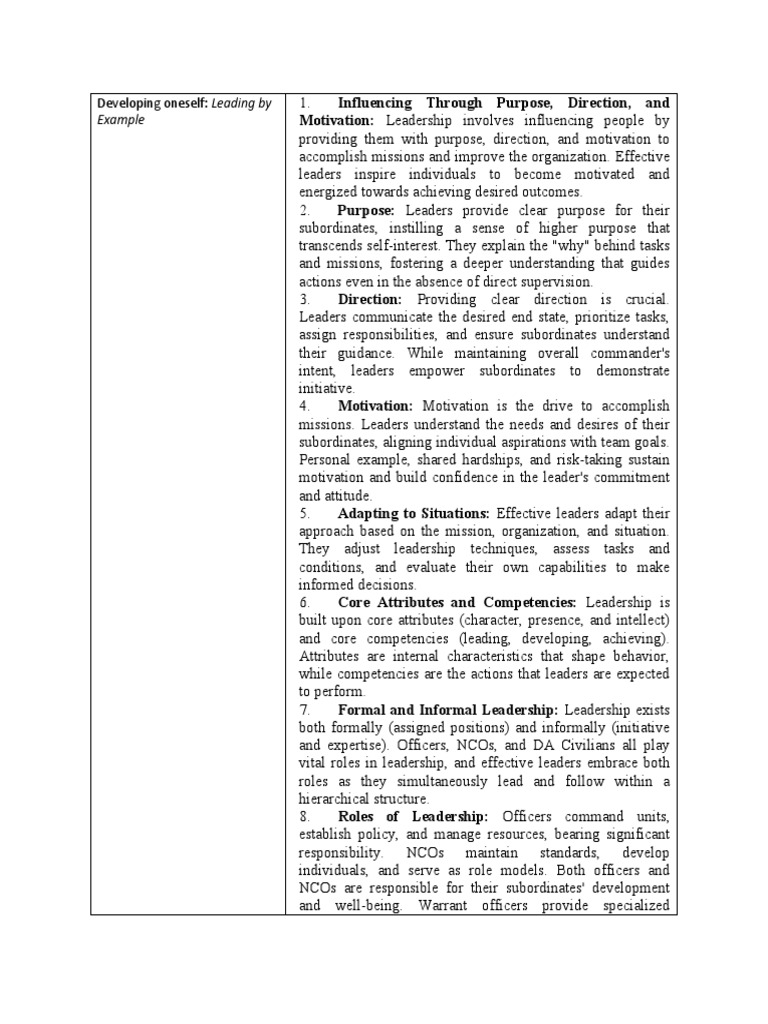 Discussion Log Leadership Pdf 