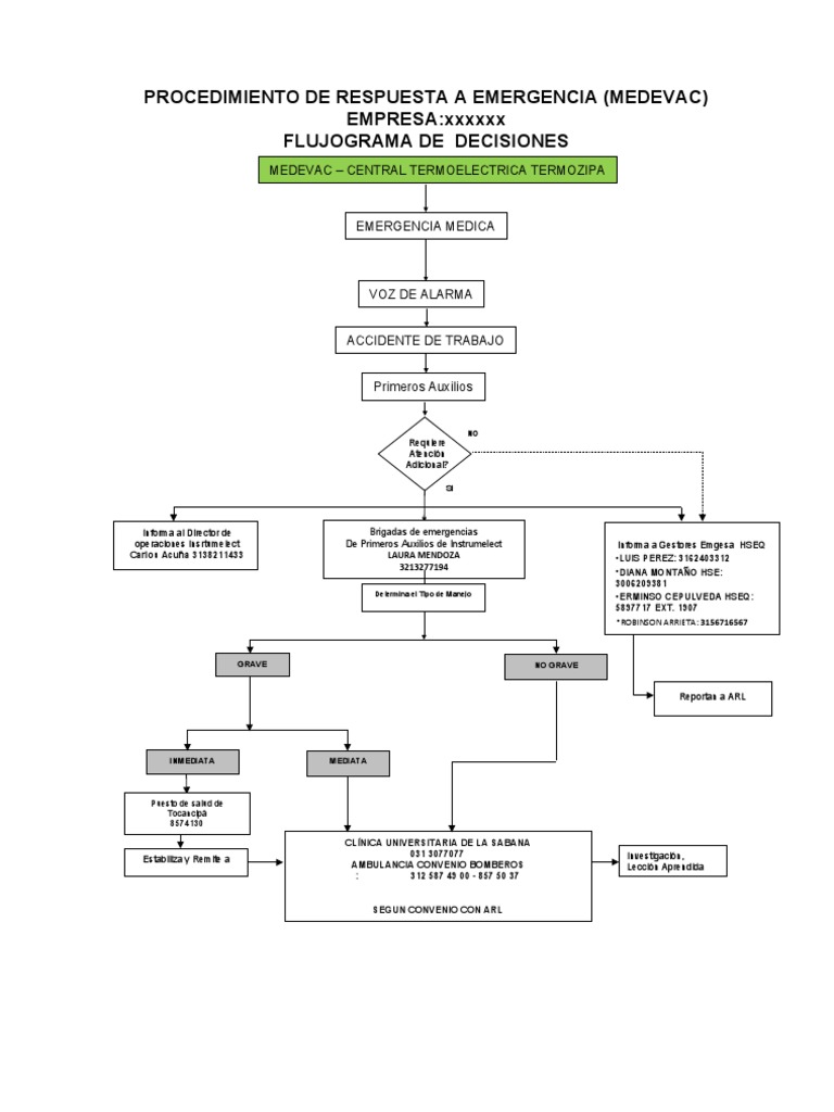 Anexo 5 Medevac | PDF | Gestión de emergencias | Emergencias Médicas