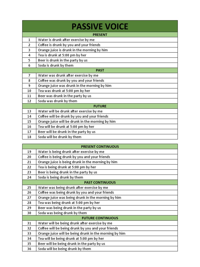 Passive Voice and Reported Speech | PDF | Drink | Liquids