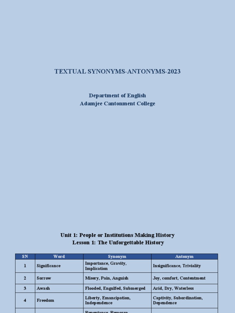 Textual Synonym Antonym 2023 | PDF