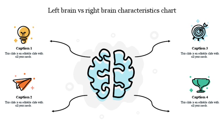 82053-Left Brain vs Right Brain Characteristics Chart | PDF