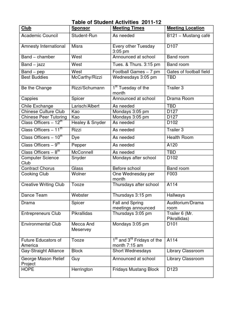 Student Activities 11-12 | PDF | Teaching And Learning | Students
